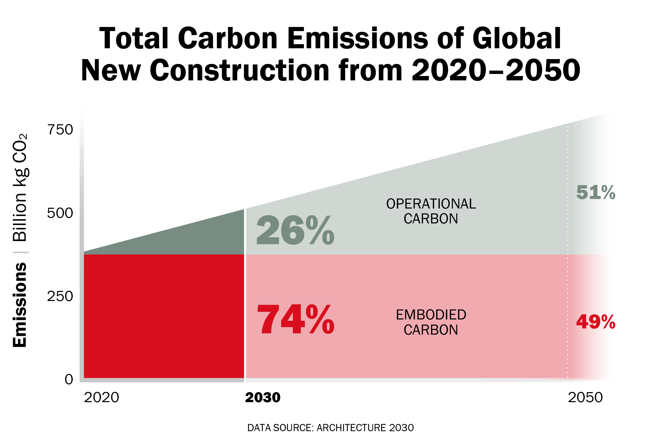 Boston Society for Architecture | The New Net Zero